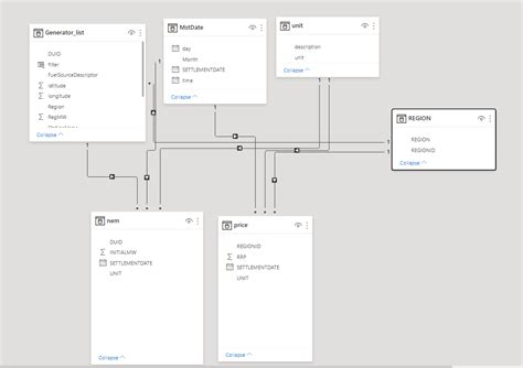 Building A Modern Data Stack Using Bigquery Dataform And Powerbi