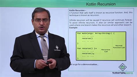 Kotlin Recursion Youtube