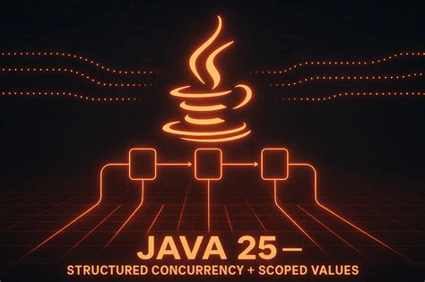 Java Multicast Sockets Deep Guide Medium Java Multicast Sockets Deep Guide Medium