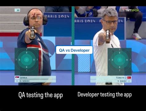 Shahbaaz Ali On Linkedin Testing