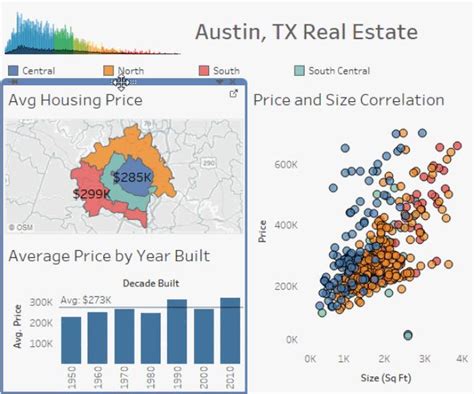 Tableau On Linkedin Heres A Great Shortcut For Selecting Layout Containers From Tableau Zen…