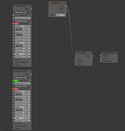 Critique My Render Works In Progress Blender Artists Community