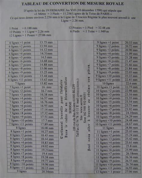 Tableau De Conversion Anciennes Mesures Pied Pouce Ligne Point En Métrique