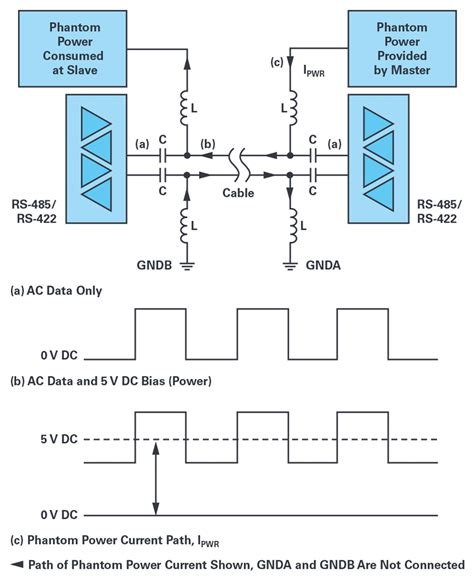 Enabling Robust Wired Condition Based Monitoring For Industry 4 0 Part 2 Analog Devices