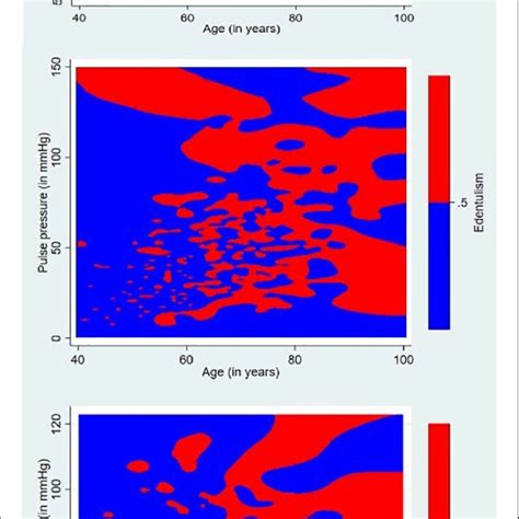 contours plots with shepard interpolation showing the effect of age in download scientific