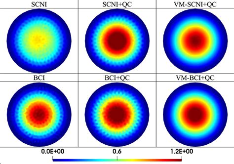 Normalized Deflections For The Circular Plate Problem Under Uniform Download Scientific Diagram