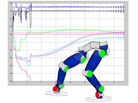 Biped Robots Visuro