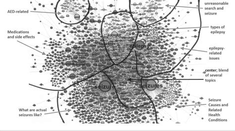 Figure 1 From Word Adjacency Graph Modeling Semantic Scholar