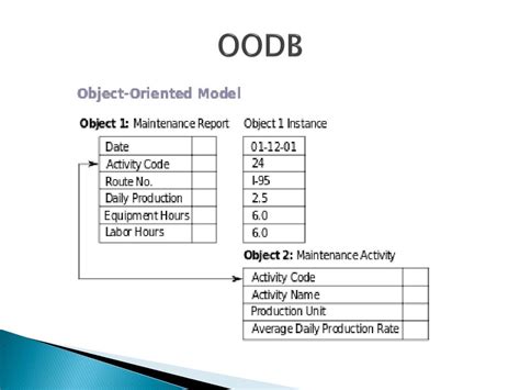 ppt oodb object oriented mappings powerpoint presentation free download id 2391852