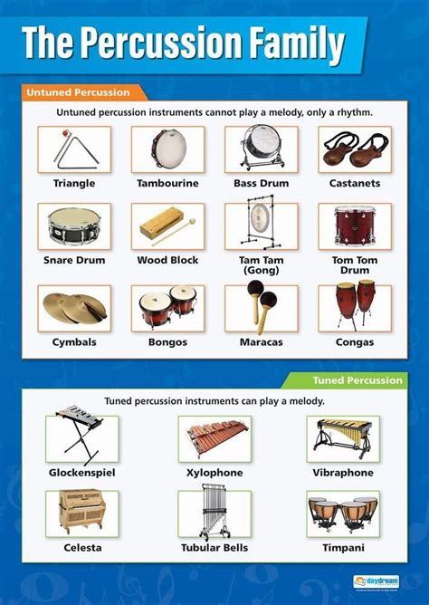 Percussion Instruments Music Poster Classroom Decoration Bulletin
