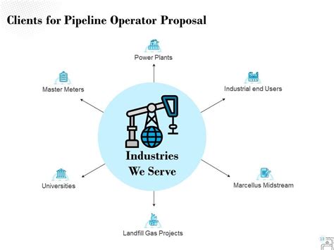 Pipeline Operator Proposal Powerpoint Presentation Slides