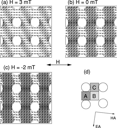 The Spin Configurations Of Antidot Arrays Obtained From Micromagnetic