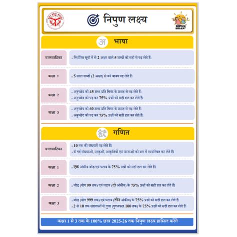 Nipun Bharat Talika 2023 Free Pdf Download निपुण भारत तालिका