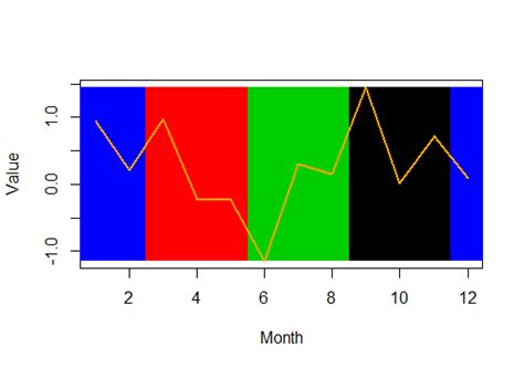 How To Plot Time Series Data In R Changing Background According To Factor Data Stack Overflow