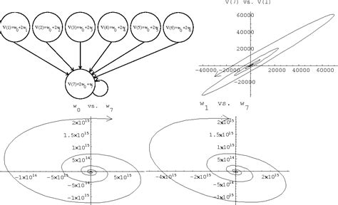 Figure 2 1 From Reinforcement Learning Through Gradient Descent Semantic Scholar