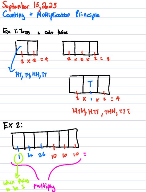 Understanding The Counting Multiplication Principle In Probability