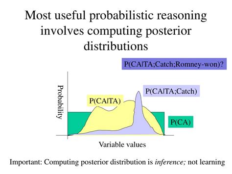 Ppt Solving Problems Using Propositional Logic Powerpoint