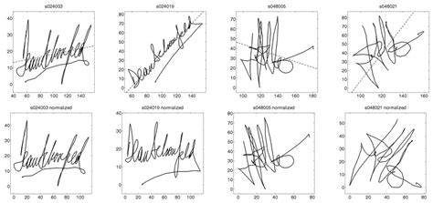 Rotation Normalization The Signatures In The First Row Are The