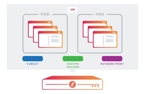 Containerization Technology The Benefits Of Containerization In Containerization Technology The Benefits Of Containerization In
