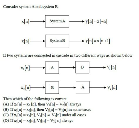 Linear Systems Time Shifting And Time Reversal Signal Processing