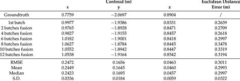 Object Positioning Based On Multi Frame Fusion Download Scientific Diagram