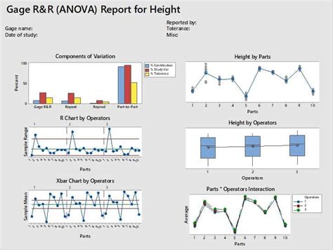 Maximizing Results With Orthogonal Regression Isixsigma Com