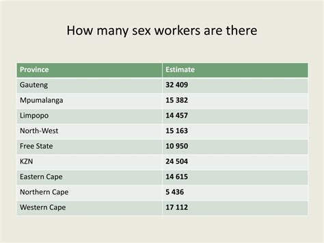 PPT Sex Work A Definition PowerPoint Presentation Free Download ID