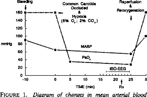 Hyperglycemic Hyperosmolar Nonketotic Coma Semantic Scholar