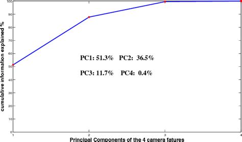 Figure 2 From Design And Performance Improvements For Fault Detection In Tightly Coupled Multi