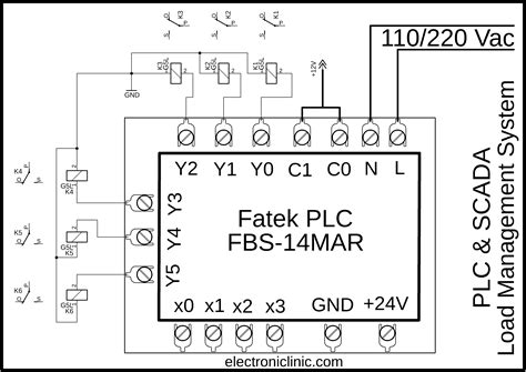 Plc And Scada Based Load Management Plc Scada System
