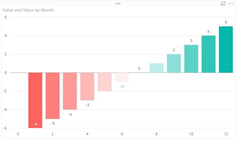 Bokeh Bar Chart Example Chart Examples
