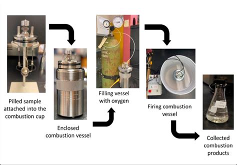 Combustion Simulation Process At Katie Felton Blog