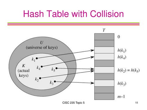 ppt cisc 235 topic 5 powerpoint presentation free download id 827546