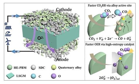 A Scheme Of Symmetrical Soec W Image Eurekalert Science News Releases
