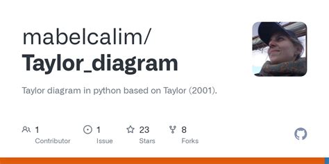 Github Mabelcalim Taylor Diagram Taylor Diagram In Python Based On