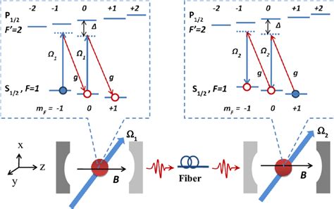 Color Online A Entanglement Generation Between Remote Atoms Via Download Scientific Diagram