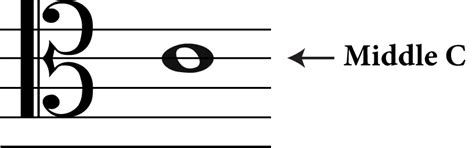 Tenor Clef Uncovered A Beginners Music Theory Guide