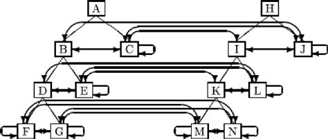 major subject computer engineeringa 3 d capacitance extraction