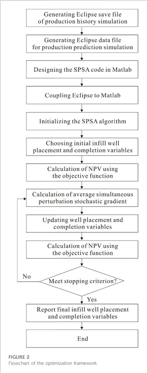 Figure 2 From Infill Well Placement Optimization For Secondary