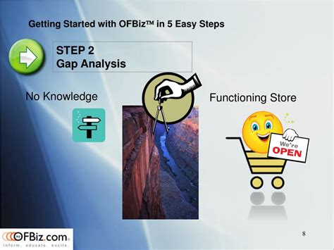 ppt getting started w apache ofbiz powerpoint presentation free