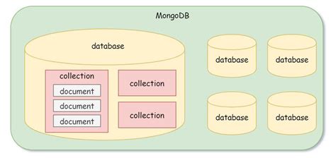 Mongodb篇 Uploadhub的技术博客