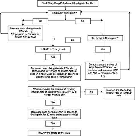 What Is Drug Titration At John Remaley Blog
