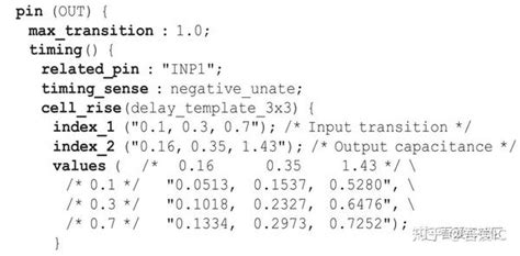 深度解析为什么net Delay会是负值静态时序分析基础篇 知乎