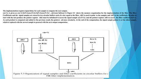 Fir Filter Implementation Power Point Presentation Pptx Chemistry