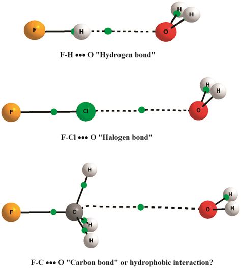 Carbon Hydrogen Bond