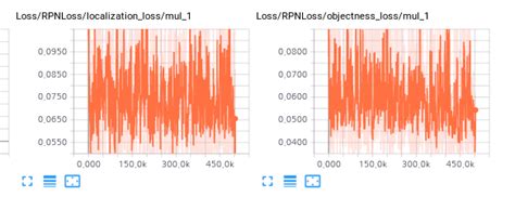 Mobilenet V1 For Faster R Cnn Has Problem In Training · Issue 4250