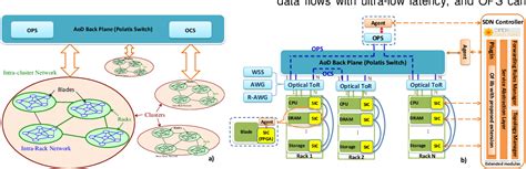 figure 1 from fpga based optical programmable switch and interface card for disaggregated ops