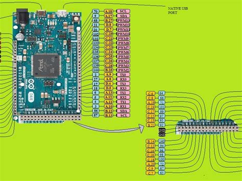 Arduino Due Pinout Voltage Guide