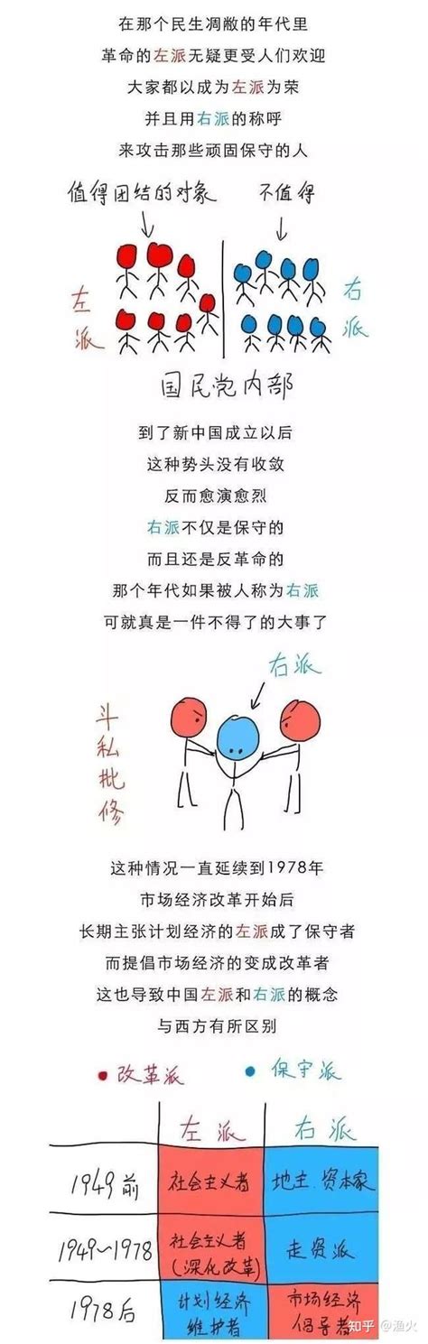 什么是左派右派 知乎