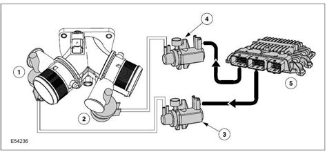 The Ultimate Guide To Understanding Turbo Bypass Valve Diagrams